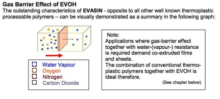EVOH - Evasin™ Ethylene Vinyl Alcohol Copolymer
