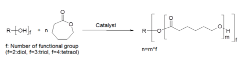 Making the CASE for Polycaprolactone Polyols