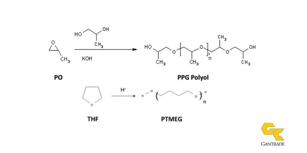 Polyurethane Elastomer: Blends of PTMEG and PPG Polyols