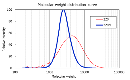 Making the CASE for Polycaprolactone Polyols